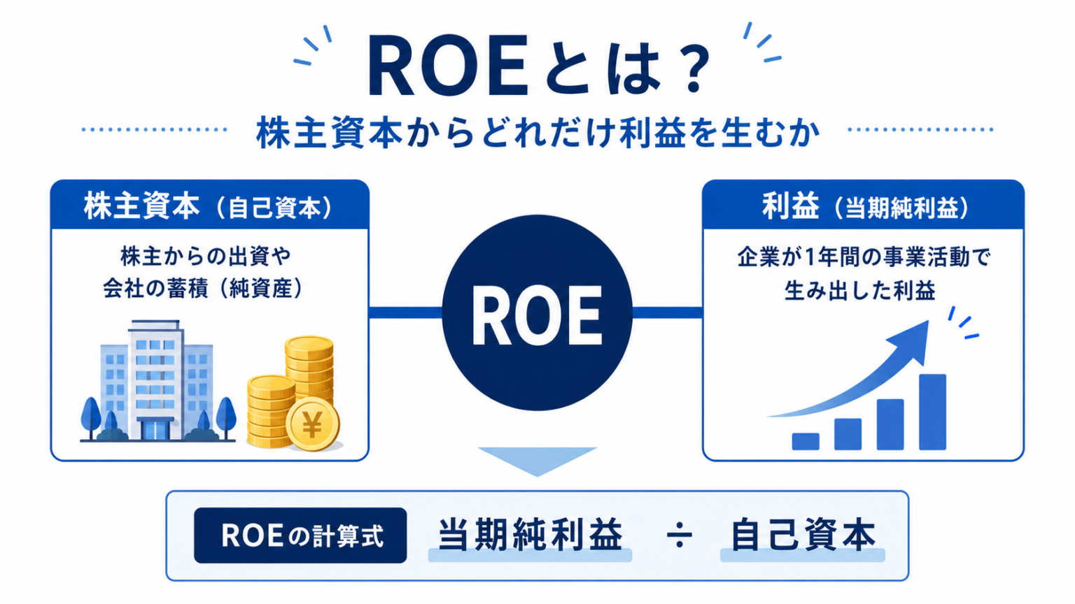 ROEの計算式とは？経理視点で読む自己資本利益率の実務ガイド【2026年版】