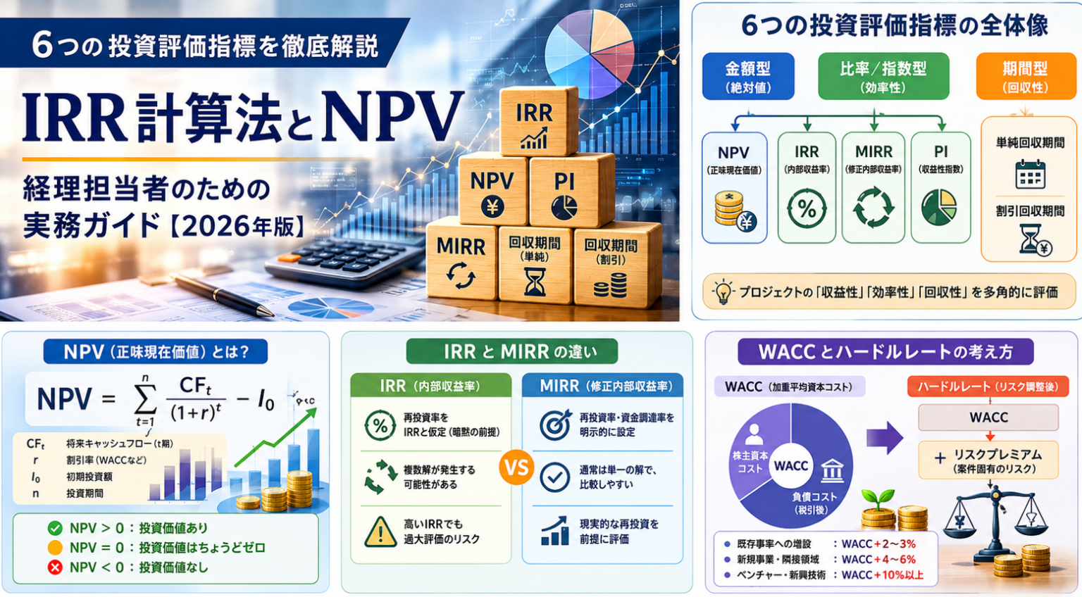 IRR計算方法とNPVを経理視点で読み解く｜DCF派生指標の実務ガイド【2026年版】